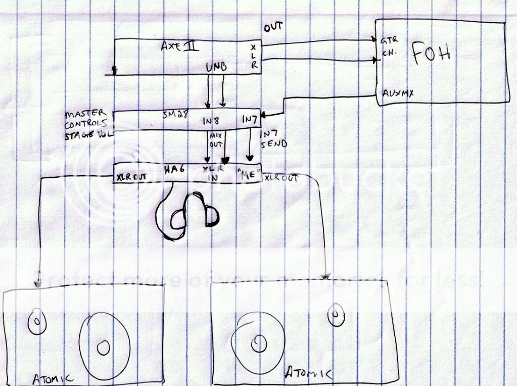 How to wire mig rig... | Fractal Audio Systems Forum