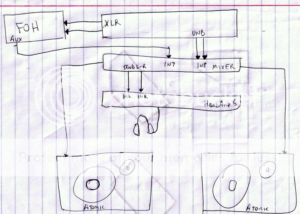 How to wire mig rig... | Fractal Audio Systems Forum
