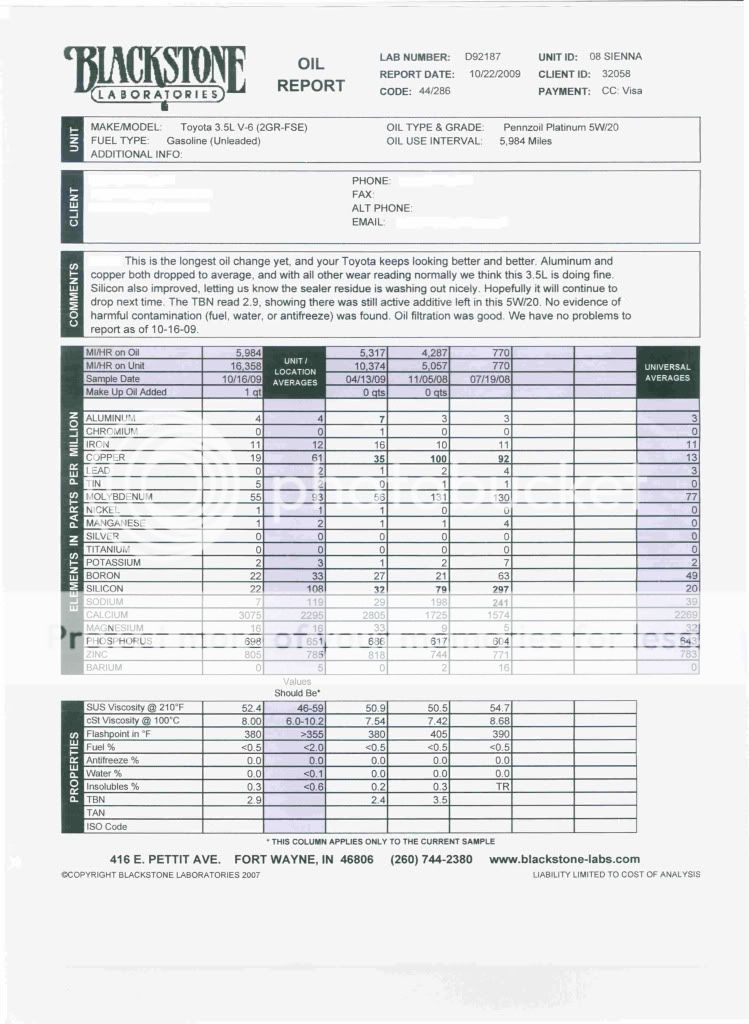Oil Analysis Report for Pennzoil Platinum 5W-20 after 6000 miles ...